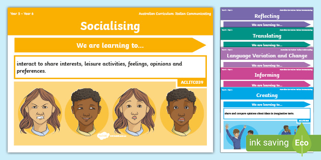 Australian Curriculum Italian 5-6 Content Descriptions Display Posters