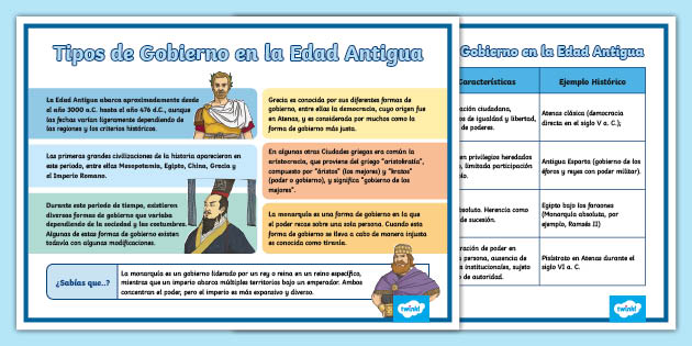 Datos Sobre La Antigua Roma Y Su Gobierno