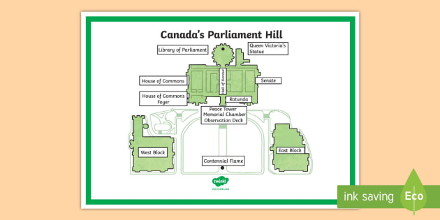 Parliament Hill Diagram Poster (teacher made)