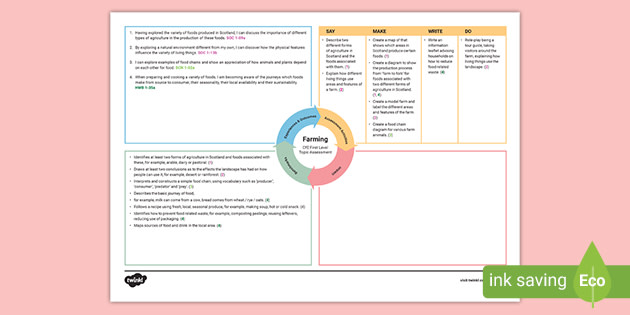 Farming CfE First Level Topic Assessment (teacher made)
