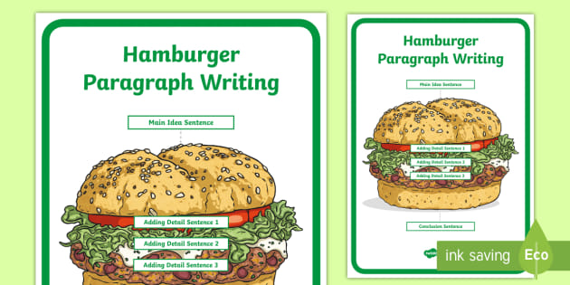 Hamburger Paragraph Writing Display Poster teacher Made 