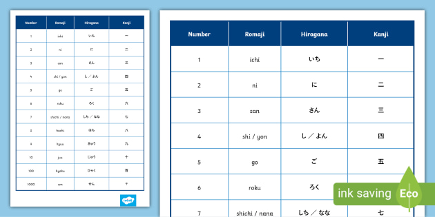 Japanese Numbers to 1000 Display Poster (teacher made)