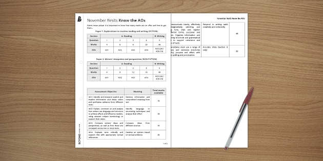 English Language Revision • Twinkl.com.au
