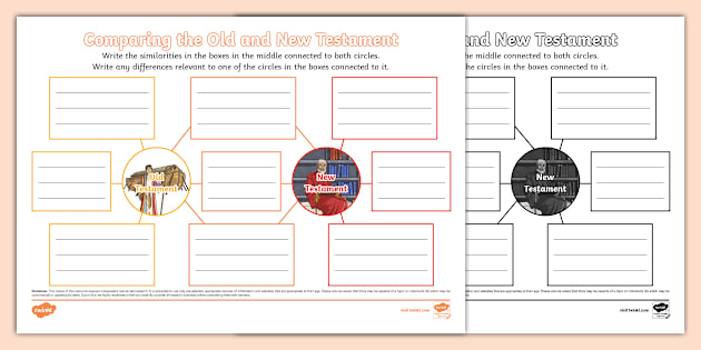 Comparison Mind Maps | twinkl.co.uk