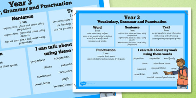 Year 3 Vocabulary, Grammar and Punctuation Poster