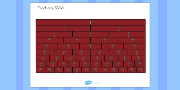 Fractions Wall (teacher made)