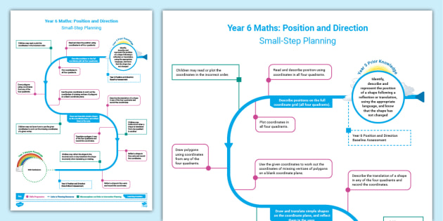 👉 Year 6 Maths: Position and Direction S-Plan