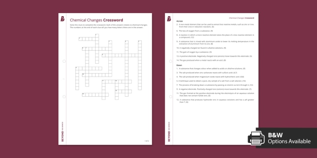 Chemical Changes | twinkl.co.uk