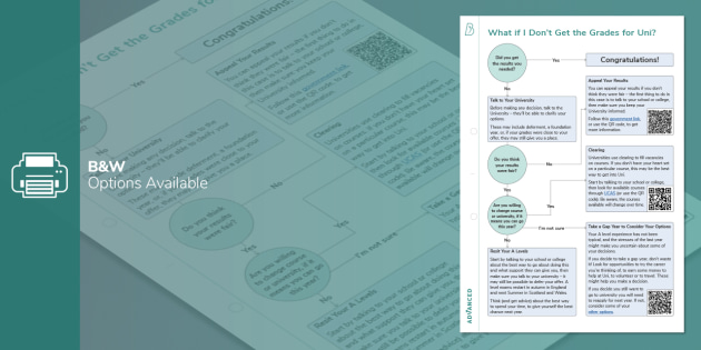 What if I Don't Get the Grades for Uni? (teacher made)