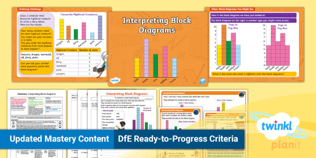 Year 2 Interpret Block Diagrams PlanIt Maths Statistics Lesson