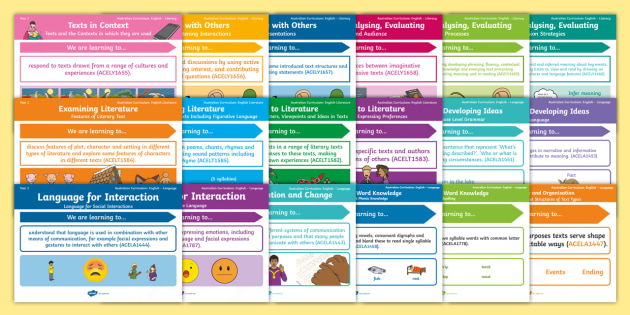 Australian Curriculum – English: Year 1 Content Descriptions Display Pack