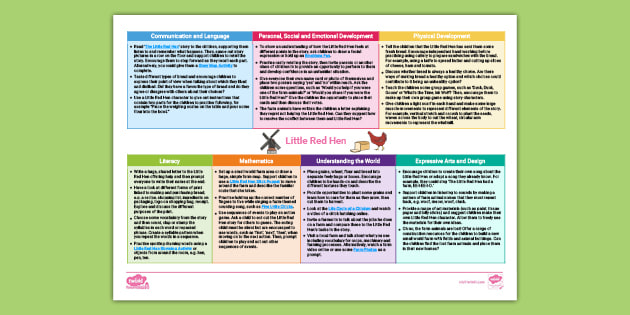 EYFS Ages 3-4 Topic Planning Web : Little Red Hen