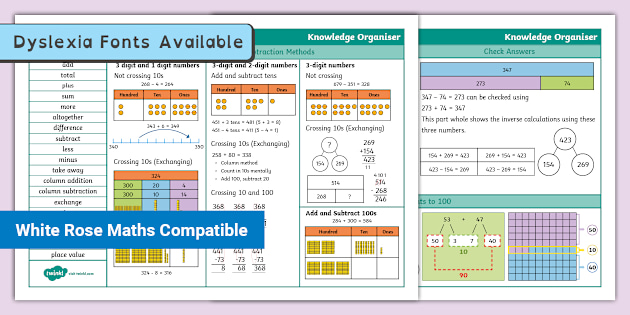 White Rose Maths Additions | twinkl.com.au