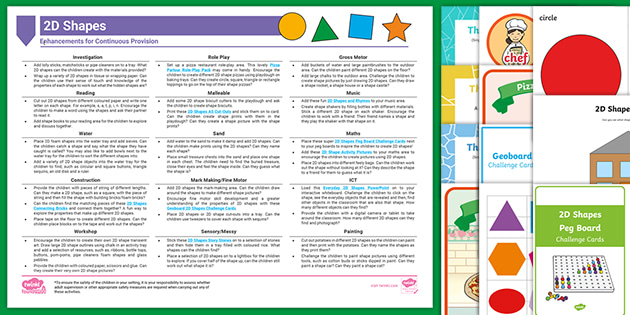 EYFS 2D Shapes Continuous Provision Planning Ideas Resource Pack