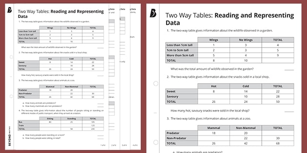 👉 Two Way Tables: Reading and Representing Data