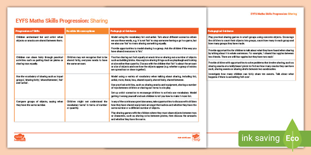 Sharing & Combining Groups - Maths Mastery - Foundation Planning