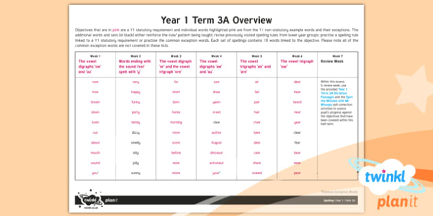 PlanIt Y1 Spelling Term 3A Overview (teacher made)