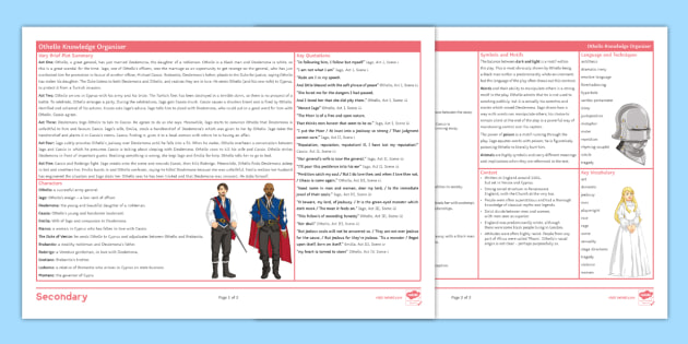 Othello Drama Summary - English - Beyond Secondary Resources