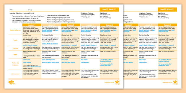Phonics 'ir' saying /er/ Lesson Plan - Level 5 Week 11
