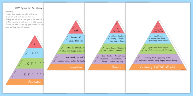 NZ Levelled VCOP Yrs 1 - 6 3D Pyramid (teacher made)