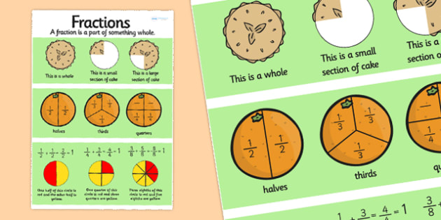 Fractions Poster (teacher made)