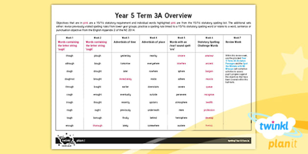 Year Five Overviews Primary Resources - Spelling Year Five Primar
