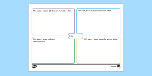 The 4 Capacities of Curriculum for Excellence Mind Map Early Level