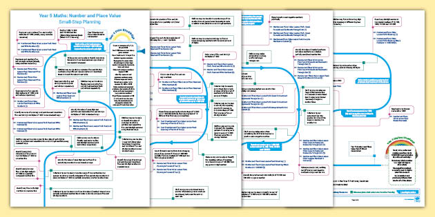 👉 Year 5 Maths: Number and Place Value Small-Step Plan
