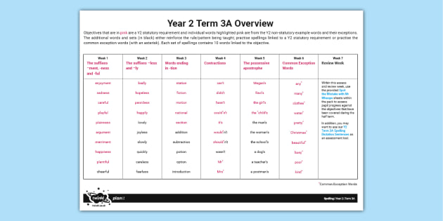 Year Two Overviews Primary Resources - Spelling Year Two Primary