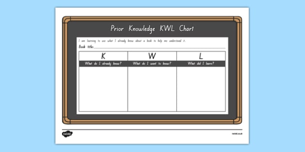 Prior Knowledge KWL Grid (teacher made)