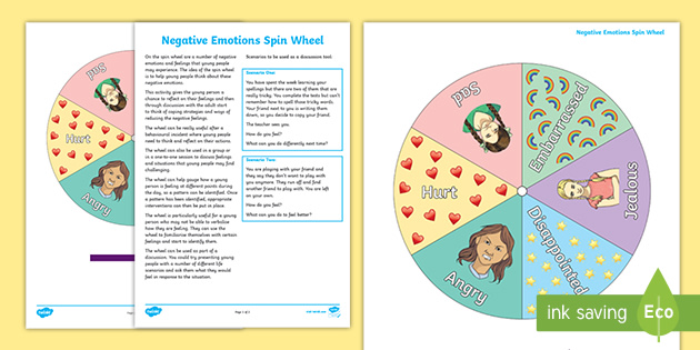 * NEW * Negative Emotions Spin Wheel Activity