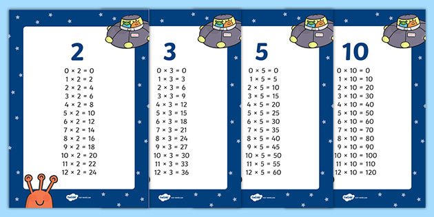 Y2 Multiplication Display Posters 2 5 3 And 10 Times Tables KS1