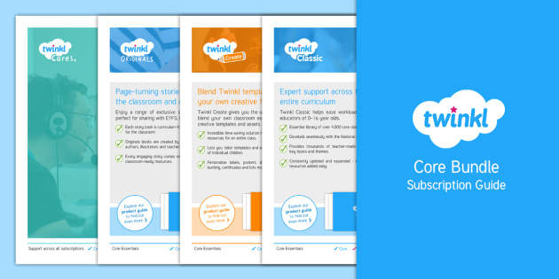 Core Bundle Membership Guide (teacher made)