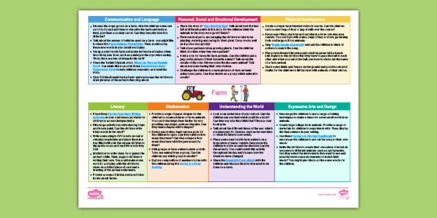 EYFS Reception Topic Planning Web: Farm (New EYFS 2021)