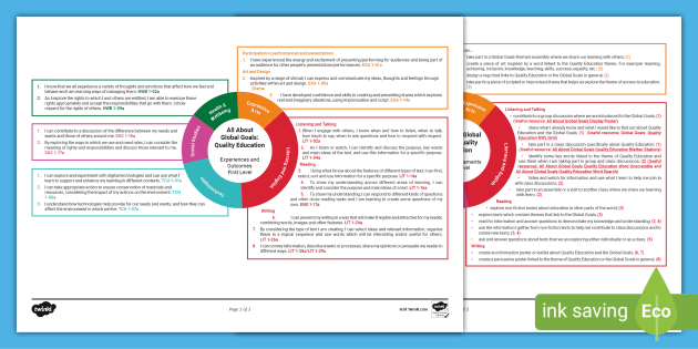 Global Goals Quality Education CfE First Level IDL Topic Web