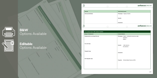 Stages in Child Language Acquisition DIY Knowledge Organiser