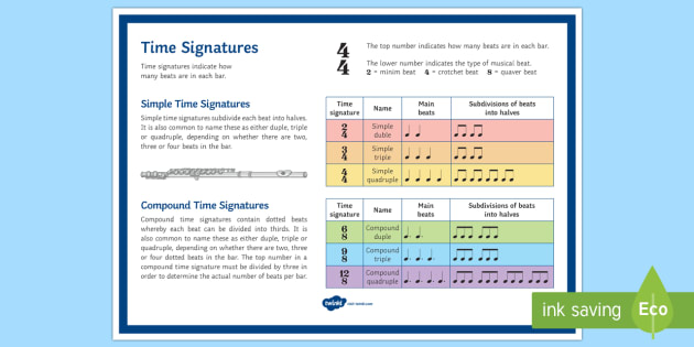 * NEW * Time Signatures Display Poster - simple time signature ...