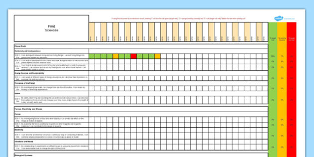 Education Scotland Assessment • Twinkl.com.au