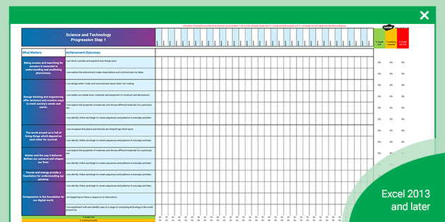 CfW Science and Technology Descriptions of Learning Assessment Spreadsheet
