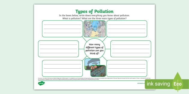 * NEW * Types of Pollution Mind Map (teacher made)