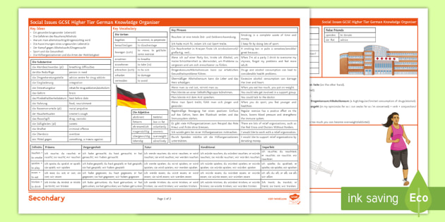 Social Issues: Higher Tier German Knowledge Organiser