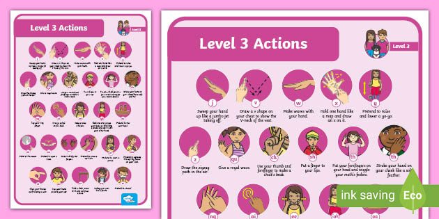 Letters and Sounds Actions Poster - Level 3 Twinkl Phonics
