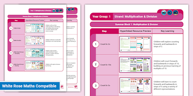 Multiplication Mastery Worksheets | twinkl.com.au