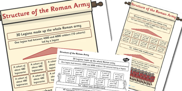 Structure of the Roman Army Display and Prompt Pack