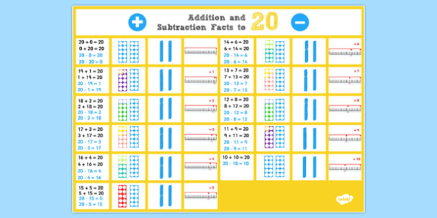 Addition And Subtraction Facts To 20 Art valley