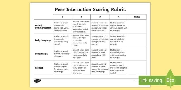 Peer Interaction Rubric teacher Made 