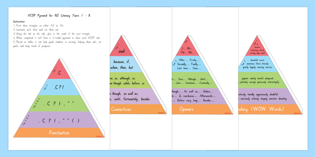 NZ Levelled VCOP Yrs 1 - 6 3D Pyramid