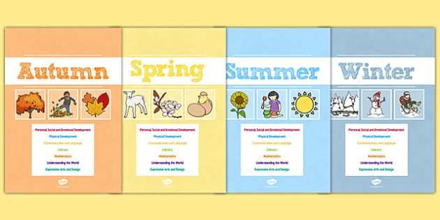 EYFS Learning Journey Termly Dividers