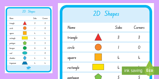 2D Shapes Properites Display Poster - New Zealand, maths, shapes ...