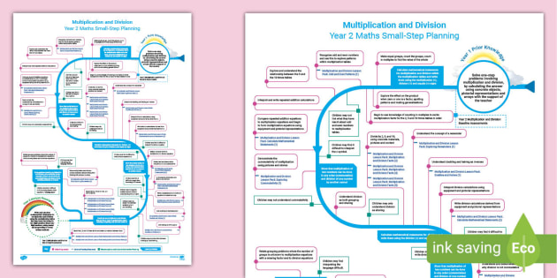 👉 Year 2 Maths: Multiplication and Division Small-Step Plan